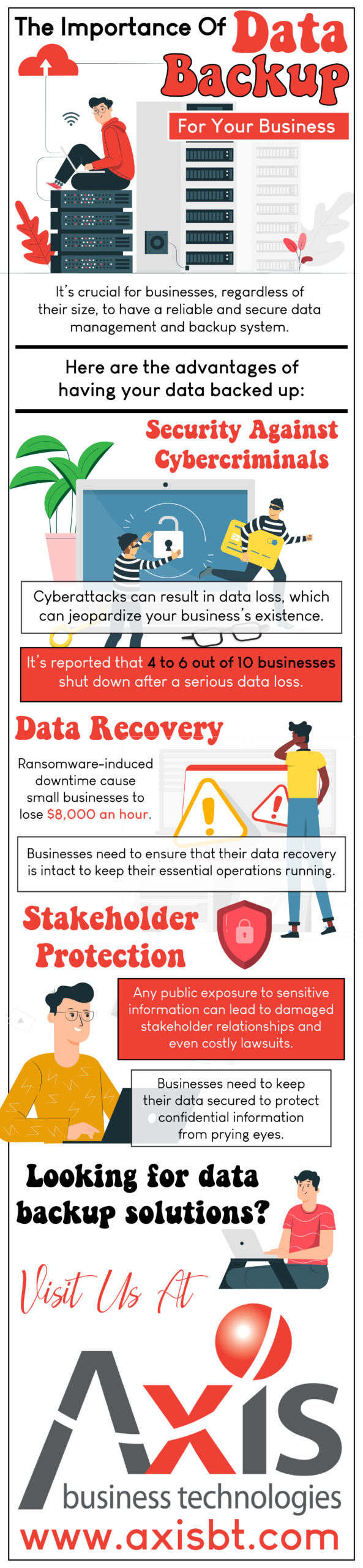 The importance of Data Backup for your business - Infograph