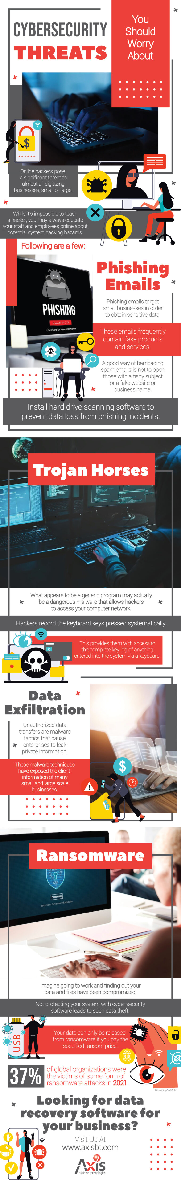 Cybersecurity Threats You Should Worry About - Infograph