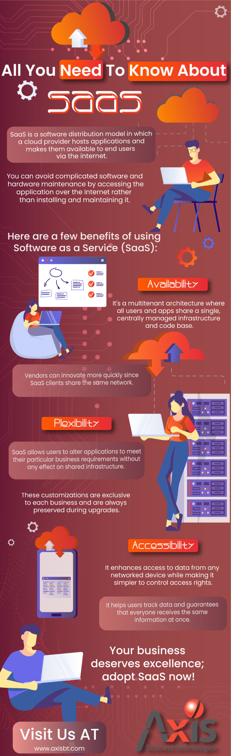 All You Need To Know About SAAS - Infograph - Axis Business Technologies